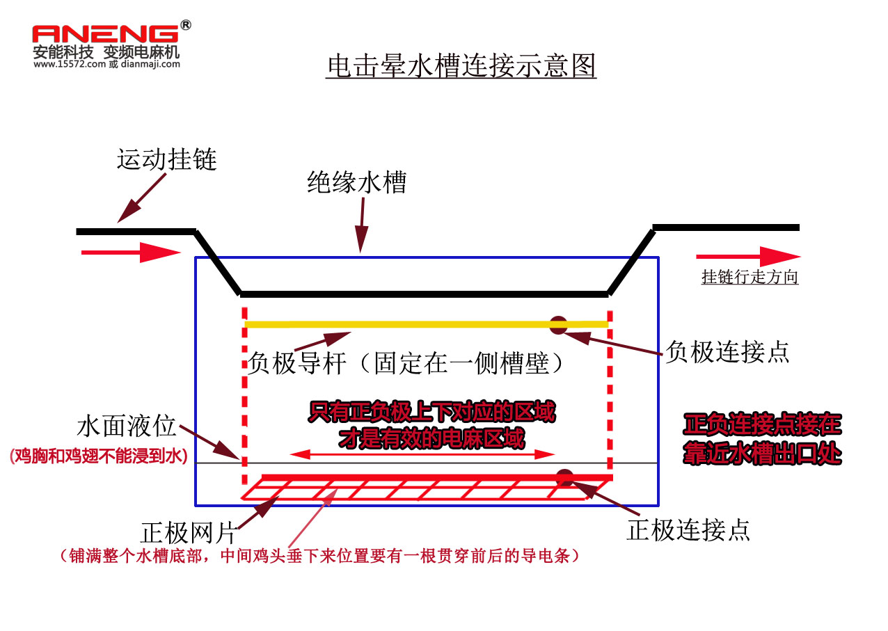 Products - Poultry stunning device | Chicken stunner | Fish stunning ...